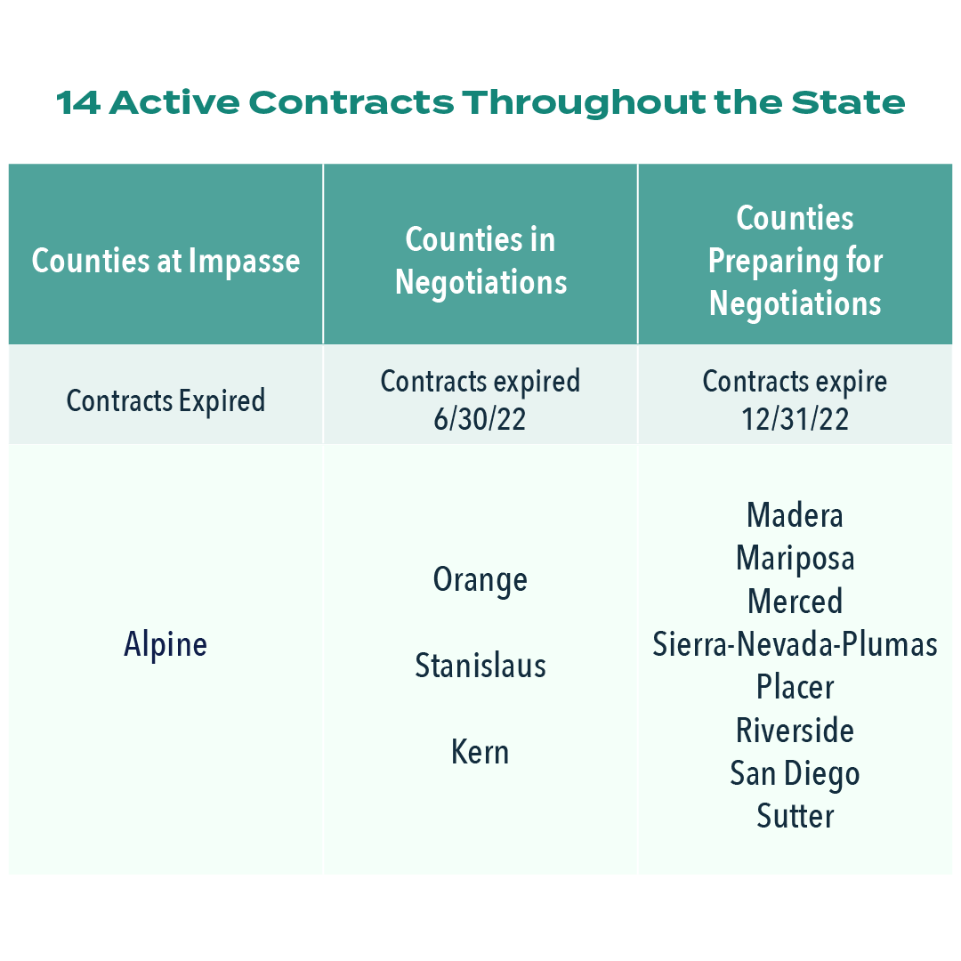 That's a Wrap on 2022! - UDW – Fighting for Workers and Our Communities